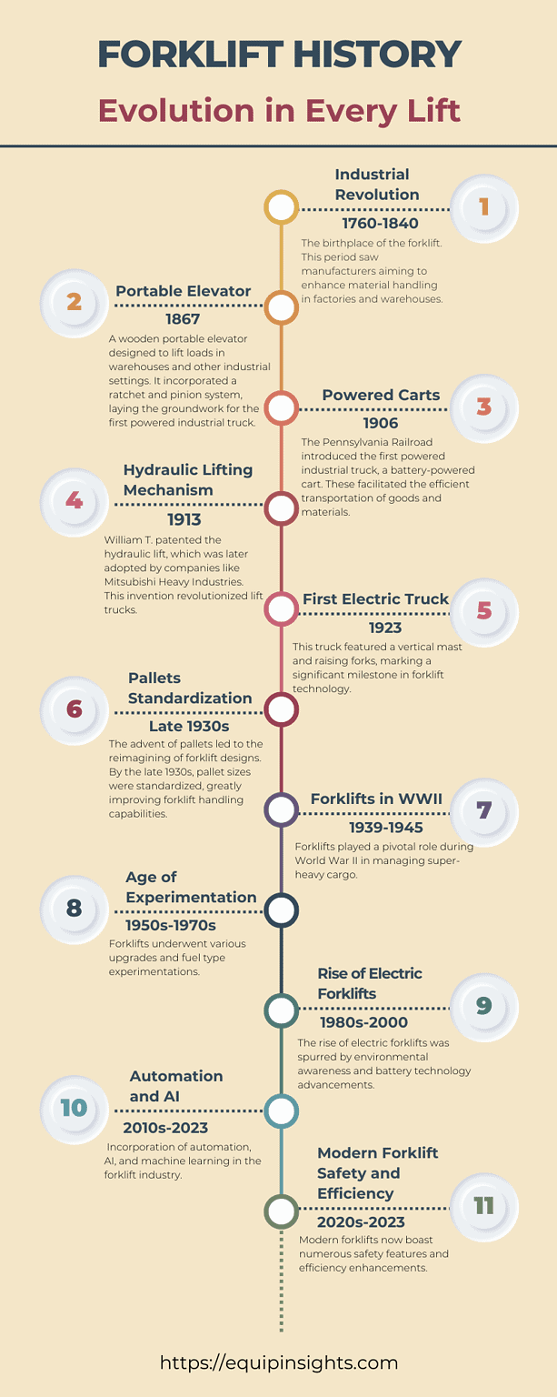 Forklift History: Unravel The Astonishing Evolution Of Power